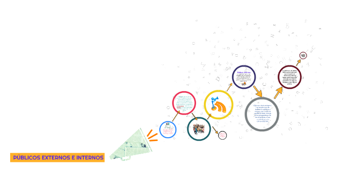 PÚBLICOS EXTERNOS E INTERNOS by Marcela Rodriguez on Prezi