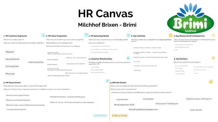 HR Canvas by Katharina Irschara on Prezi