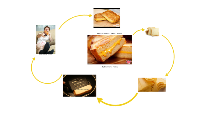 How To Make A Grilled Cheese by Stephanie Flores on Prezi