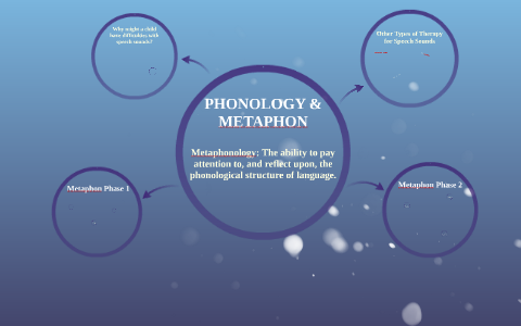 METAPHON THERAPY by Lynne Watkins on Prezi