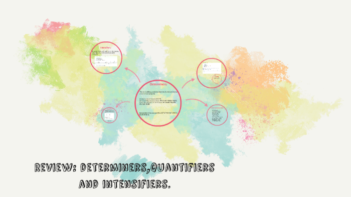 Review: determiners,quantifiers and intensifiers. by cony amapola on Prezi