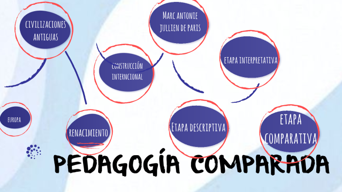 Pedagogia comparada by Claudia Angélica González Argueta on Prezi