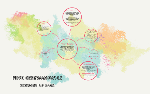 Hope Oberwanowicz by Hope Oberwanowicz on Prezi