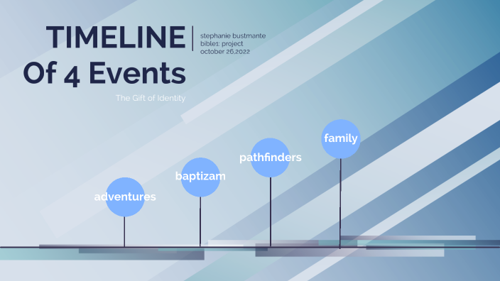 The Gift of Identity Summative Project by steph bustamante on Prezi