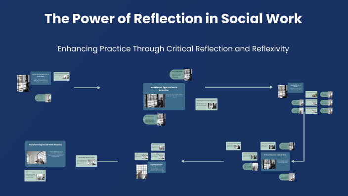 The Power of Reflection in Social Work by Laxita Ganatra on Prezi