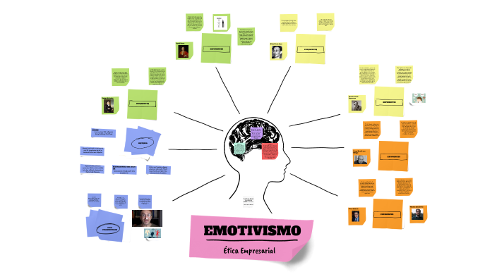 EMOTIVISMO by Ervi de León on Prezi