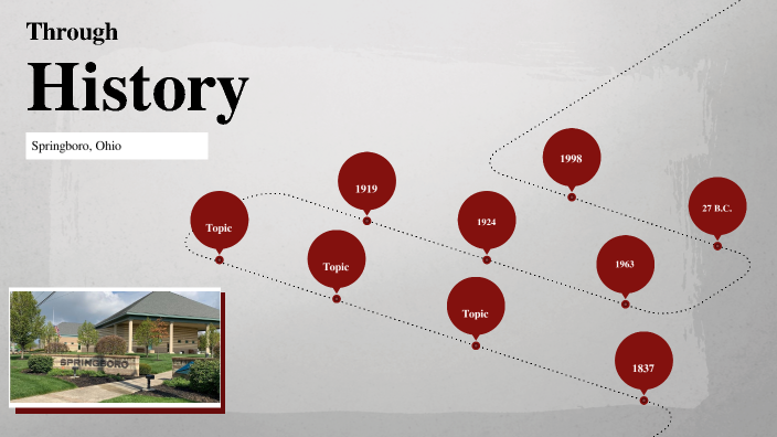 History of Springboro by WYATT STANDIFER on Prezi