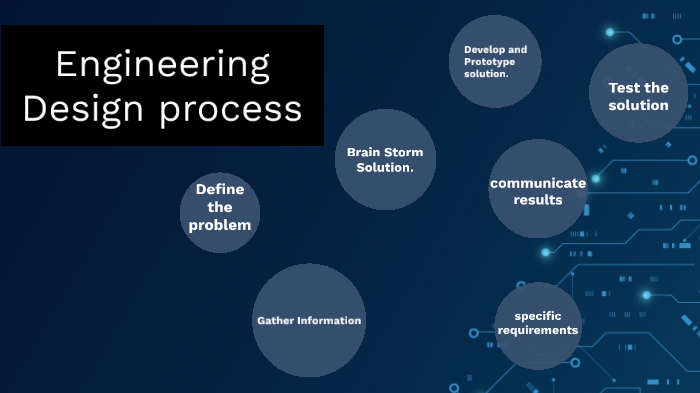 Engineering Design Process by Andre Yousif on Prezi