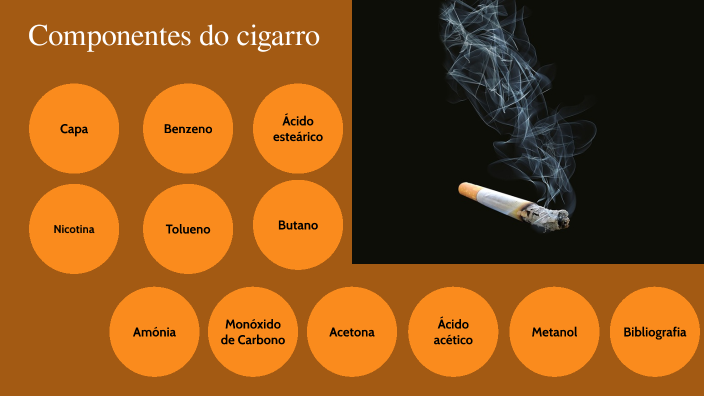 componentes do cigarro by Sofia Martinez on Prezi