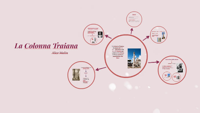 La Colonna Traiana by Alice Malin on Prezi