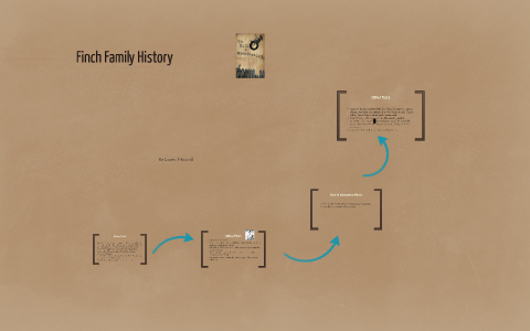Finch Family History by Lauren Marshall on Prezi