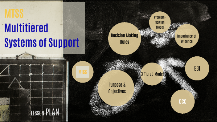Multitiered Systems of Support by on Prezi
