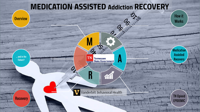 Medically Assisted Addiction Recovery by Reid Finlayson on Prezi