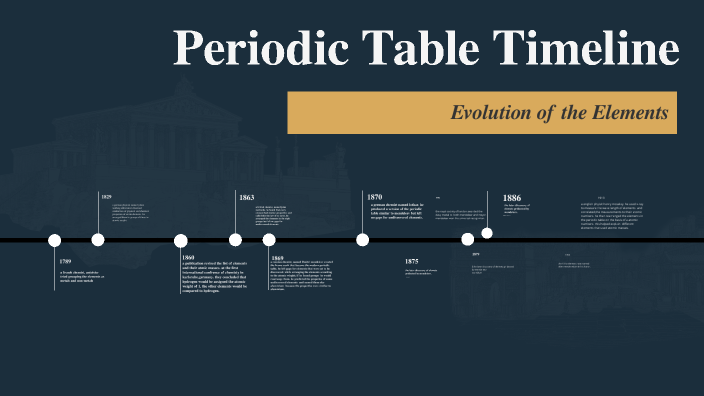 Periodic Table Timeline by jj hanson on Prezi