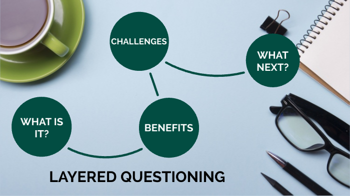 Layered Questioning by Summaya Abbas on Prezi