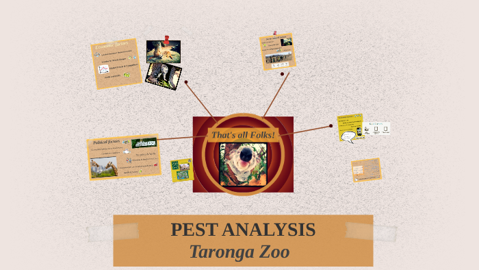 PEST ANALYSIS by Aryadna Antón on Prezi