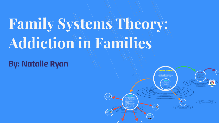 Family Systems Theory: Addiction in Families by Natalie Ryan on Prezi