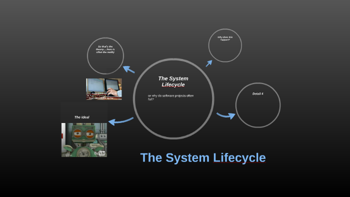 The System Lifecycle by Sam Page on Prezi