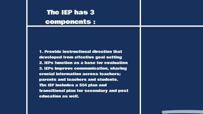 The IEP Process by carrie rees on Prezi