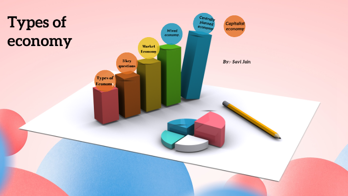 Types of economy by Savi Jain on Prezi