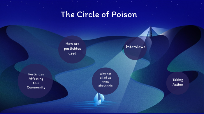 Circle of Poison by Tate Deshotels on Prezi