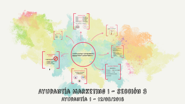 Ayudantía Marketing I by Catalina Jáuregui on Prezi