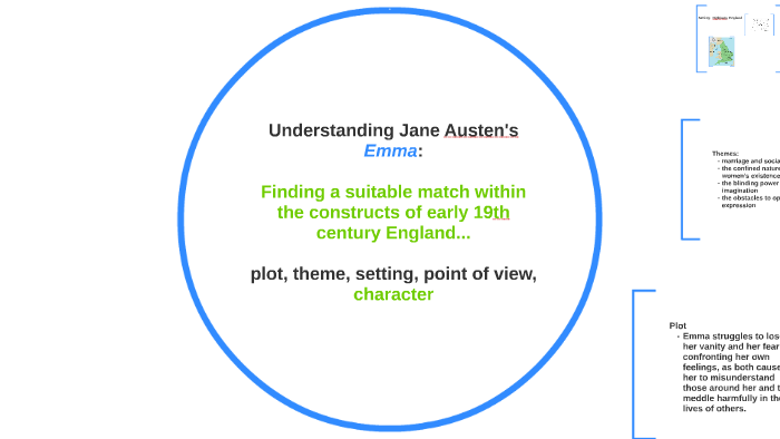 Understanding the Emma: Character interplay: plot, theme, by Paul Clark ...