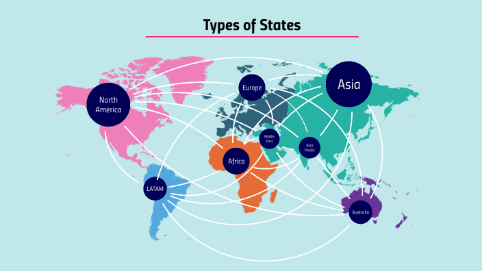 Types of States by Tsiuri Mindiashvili on Prezi