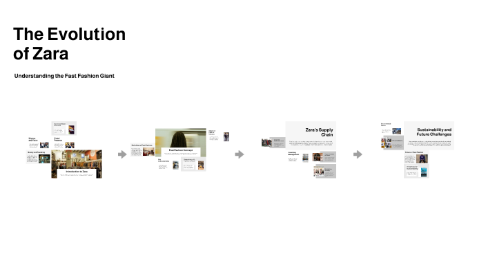 The Evolution of Zara by Aylin Onel on Prezi