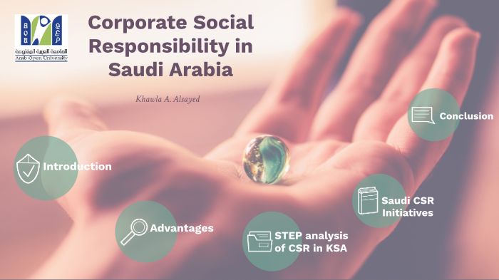 CSR IN KSA by Khawla Alsayed on Prezi