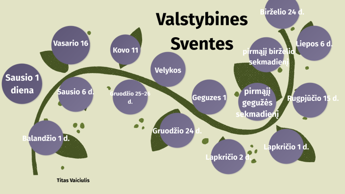 Valstybines Sventes by Titas Vaičiulis on Prezi