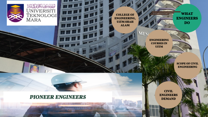 EIS Programme by Anis Nur Aina Kama on Prezi