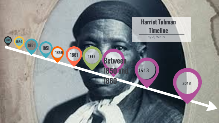Harriet tubman timeline by aj wells on Prezi