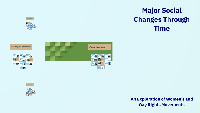 Major Social Changes Through Time by Melisa Kabak on Prezi