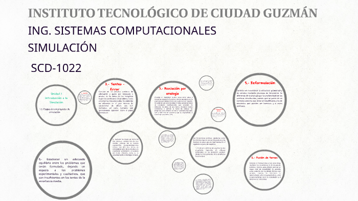 1.6 Etapas de un proyecto de simulacion by andrea colin on Prezi