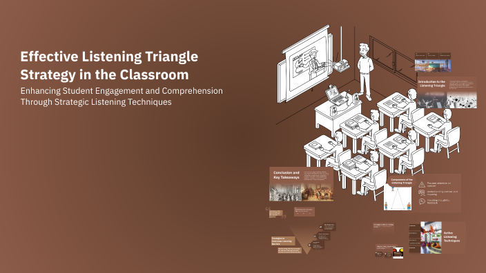 Effective Listening Triangle Strategy in the Classroom by yara Khalid ...