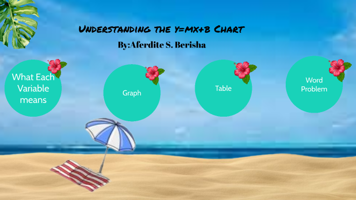Understandin The y=mx+b Chart by Aferdite Berisha on Prezi