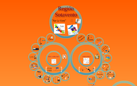 REGION SOTAVENTO by VERONICA HIRALDA on Prezi