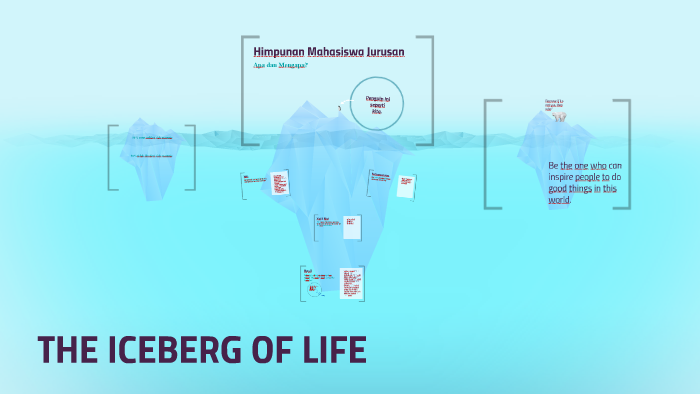 THE ICEBERG OF LIFE by Anastasia Zakaria on Prezi