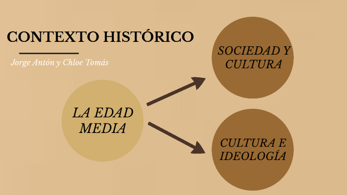 LITERATURA TEMA 7 CONTEXTO HISTÓRICO by Chloe Tomás on Prezi