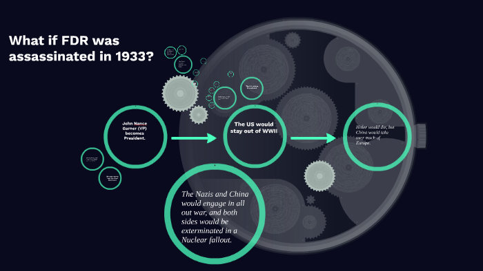 What if FDR was assassinated in 1933? by Otto Todd on Prezi