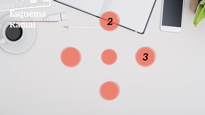 esquema radial by janina cabrera on Prezi