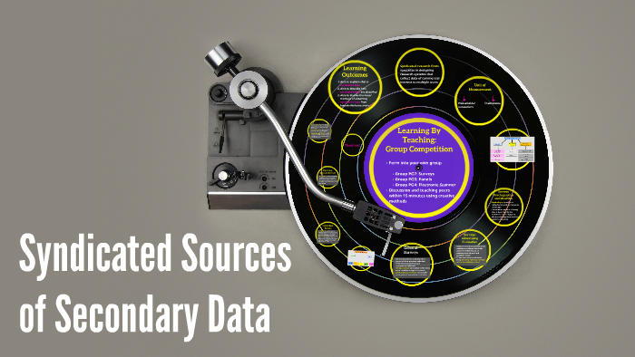 Syndicated Sources of Secondary Data by Grace THOO on Prezi