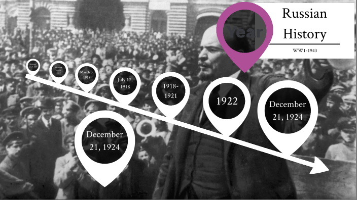 Russian History Timeline + Compare and Contrast by Reem Alsadoon on Prezi