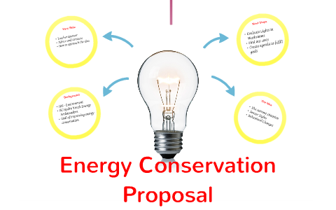 Energy Conservation Proposal by Jason Manoharan on Prezi