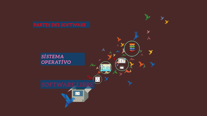 PARTES DEL SOFTWARE by HECTOR FABIO VILLADA ZUÑIGA on Prezi