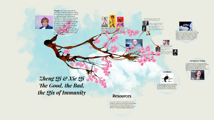 Etiology Zheng Qi Xie Qi by Liz Phillips on Prezi