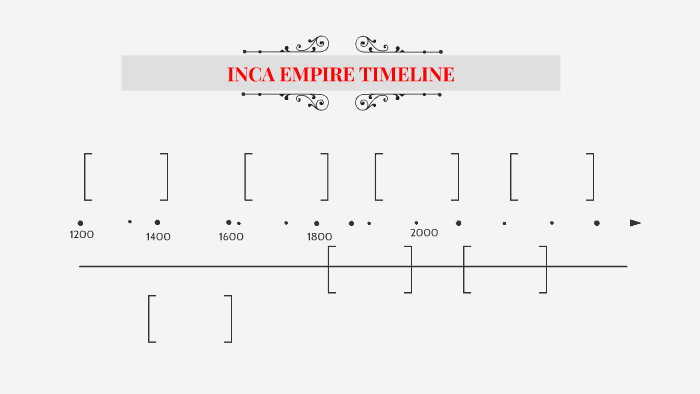 INCA EMPIRE TIMELINE by Lena Kim on Prezi