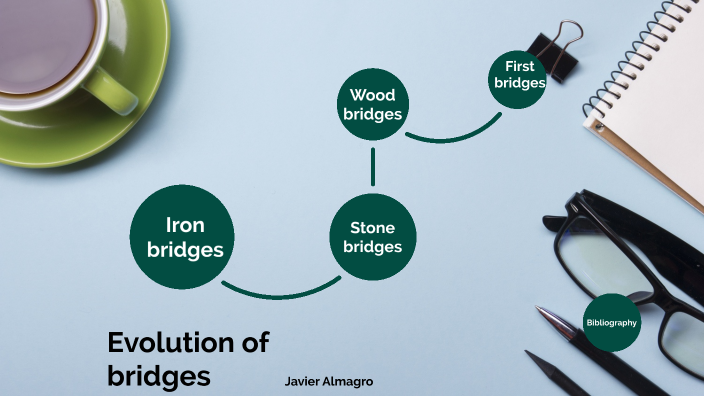 Evolution of bridges by Javier Almagro Franco on Prezi