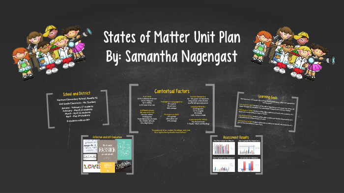 States of Matter Unit Plan by Samantha Nagengast on Prezi